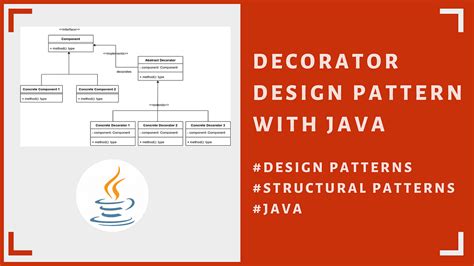 Decorator Design Pattern With Java By Salitha Chathuranga Medium