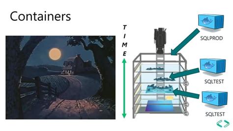 Sql Wars Sql The Attack Of The Clones And The Rebellion Of The Containers Pdf Databases