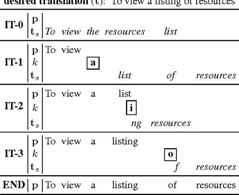 Figure 1 From Machine Translation Using Hierarchical Translation Models