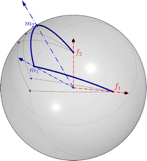 Figure 1 From A Geometric Algorithm For The Factorization Of Spinor