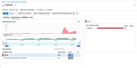 remove dynamics · issue 2333 · cdcgov prime simplereport · github