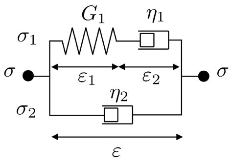 An Example Of A Rheological Diagram The Oldroyd Viscoelastic Fluid