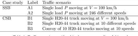 table 2 from a fast mode superposition algorithm and its application to