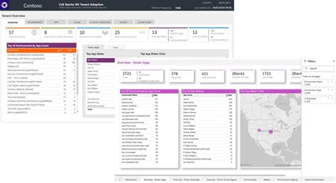 Power Platform Center Of Excellence Starter Kit Explained Syskit