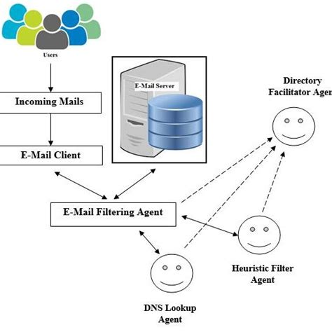 1 Proposed System Architecture Download Scientific Diagram