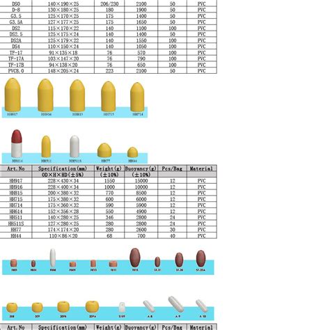Pvc Fishing Net Float Gill Net Float