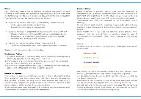 Class Points Sheet An Nasihah Publications