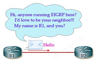 CCNA Training EIGRP Tutorial