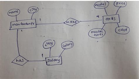 Relational Algebra Given Two Relations Carmodel