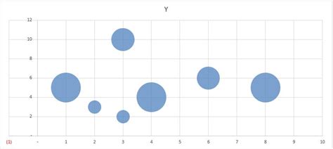 Charts And Dashboards The Bubble Pie Chart Part