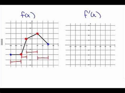 AP Calculus: Graphing the Derivative of a piecewise linear function - YouTube
