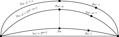 The Graph G And The Dataset R Defined In Example Download Scientific Diagram