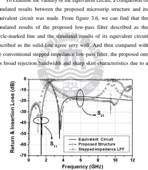 Transmission Line Modeling Transmission Line Model