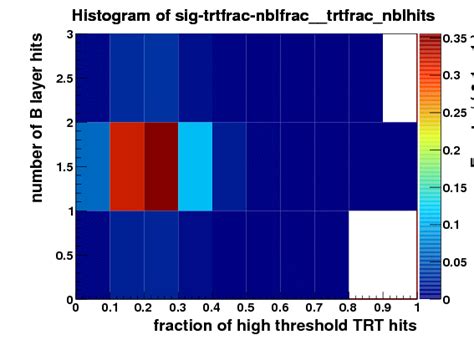Roohistpdf Normalization Roofit And Roostats Root Forum