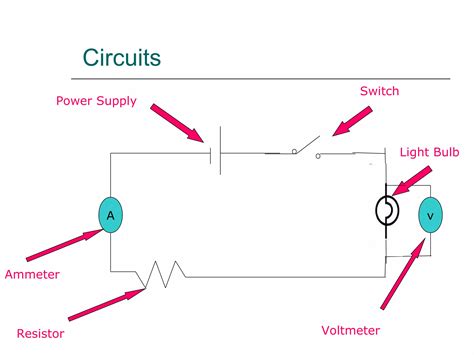Circuits Intro Ppt