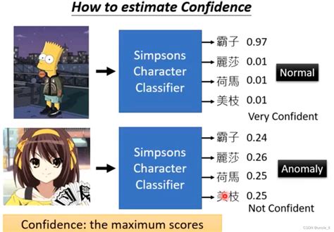 机器学习：异常检测 Csdn博客
