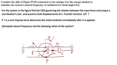 Solved Consider The Disk Of Figure P180 Connected To Two Springs Use
