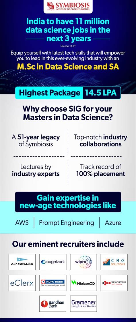 Sig Pune On Linkedin Datascience Machinelearning Ai Bigdata