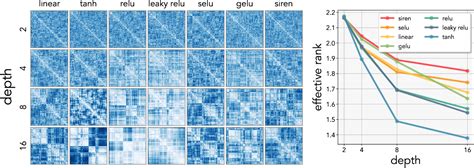 Figure 1 From The Low Rank Simplicity Bias In Deep Networks Semantic Scholar