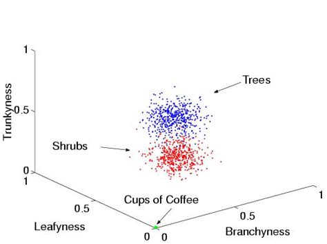 11 Statistical Pattern Recognition
