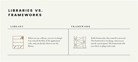 Joseph Harris On Linkedin Javascript Javascriptlearning Framework Libraries React Express