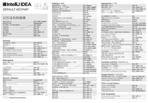intellij idea 键盘映射 缺少映射键 csdn博客