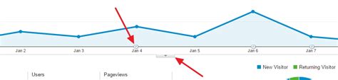 How To Use Google Analytics Annotations See How Support