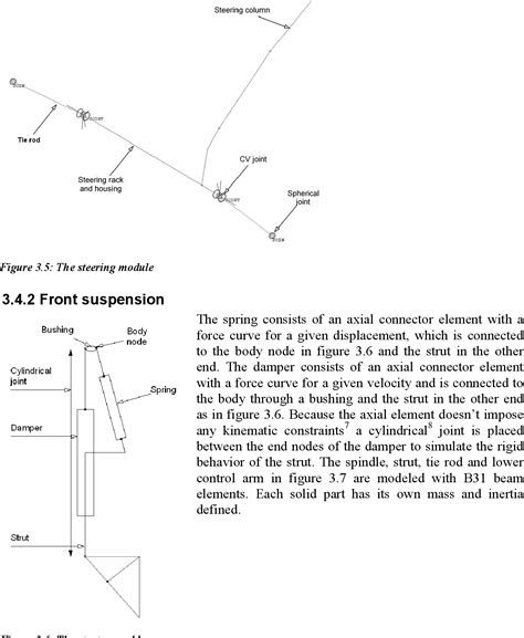 Figure 35 From Simulation Of Complete Vehicle Dynamics Using Fe Code