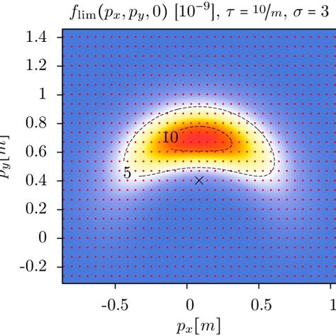 Pdf Pair Production In Rotating Electric Fields