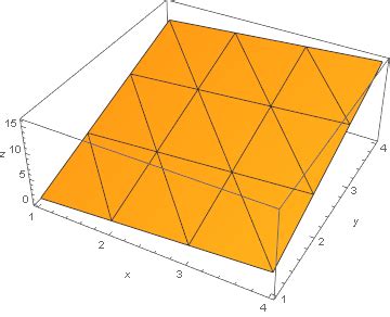 Plotting Unexpected Behavior Of ListPlot D Mathematica Stack Exchange