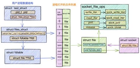 4 7 深入理解 linux 虚拟内存管理 小林coding