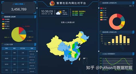 超赞！20个炫酷的数据可视化大屏 含源码 知乎