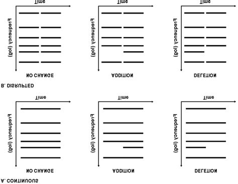 Schematic Of The Stimuli Used In Experiment 2 Download Scientific