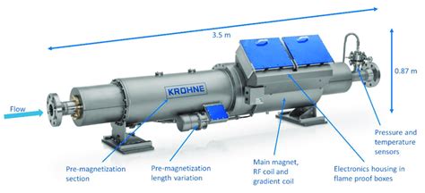 annotated photograph of the krohne mphase 5000 mr based multiphase flow