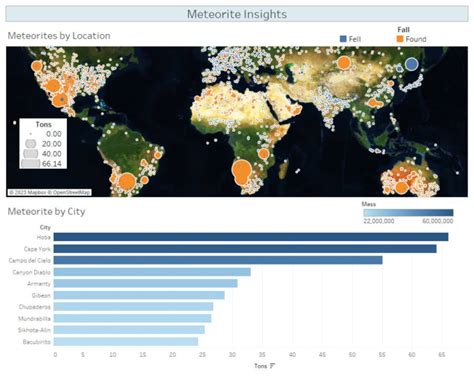 Do Mysql Data Analysis Vba Machine Learning And Much More By