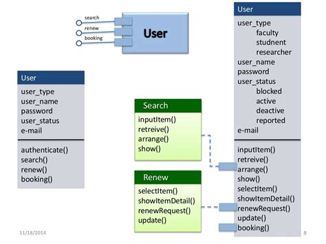 component level design