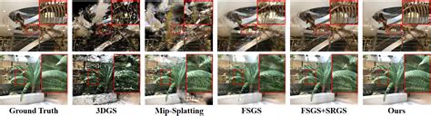 S2gaussian Sparse View Super Resolution 3d Gaussian Splatting