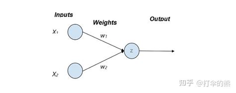 手算简单二分类神经网络 知乎