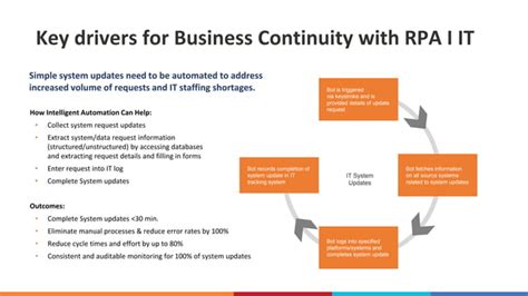 Rpa Business Continuity And Automation Success Stories Pptx