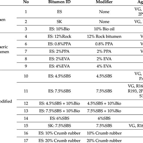 Summary Of Aging Processes Used In This Study Download Scientific