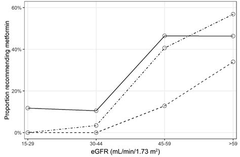 Large Language Model Gpt 4 Compared To Endocrinologist Responses On Initial Choice Of Glucose