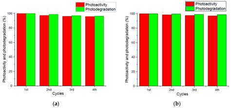 Polymers Free Full Text Effects Of The Solvent Vapor Exposure On