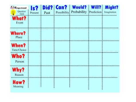 Questioning Grid Teaching Resources