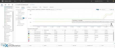 What Is Vmware Memory Ballooning Esx Virtualization