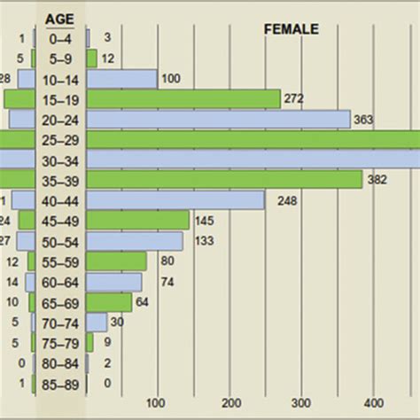 Normal Relationship Of The Disc And Condyle During The Mouth Opening Download Scientific