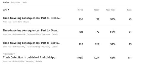 Sayantan Banerjee On Linkedin Writer Medium Android Crash Detection Curated Time Traveling