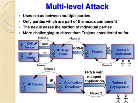 Sneak Peek Into The Future With Prof Indranil Sengupta Iit Kharagpur