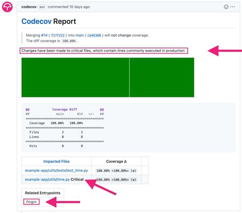 Announcing Impact Analysis In Open Beta Codecov