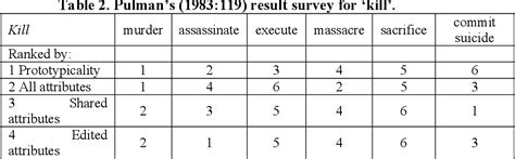 Table 2 From English Verbs Of Motion And Prototype Theory Semantic Scholar