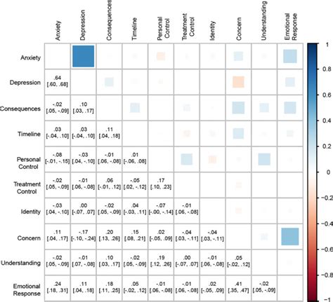 Ibm Spss 12 Month Grad Pack Standard V24 Electronic Delivery Israelchlist